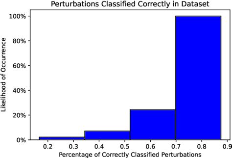 Bionli Generating A Biomedical Nli Dataset Using Lexico Semantic
