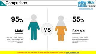 Competency Based Management PowerPoint Presentation Slides PDF