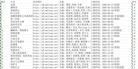python 爬取猫眼电影top 数据 yocichen 博客园