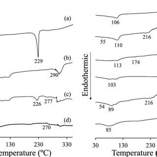 ITC curves of SAC βCD systems Download Scientific Diagram