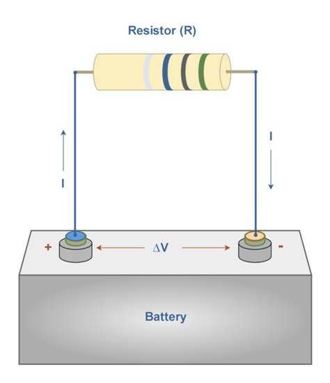 Resistors Electromotive Force And Power Dissipation Electronics Lab