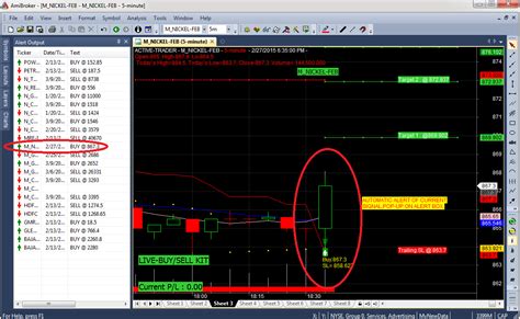 AMIBROKER FREE FORMULA AFLs Amibroker Free Buy Sell Signal Formulas And Afls Get Freely