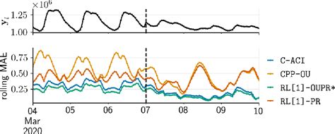 Bone A Unifying Framework For Bayesian Online Learning In Non Stationary Environments