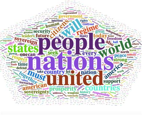 How To Generate Word Clouds In R Simple Steps On How And When To Use
