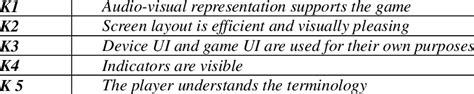 heuristics for evaluating mobile game usability by korhonen download