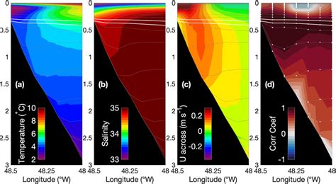 Cross‐section Of A 10‐year 20032012 Mean A Temperature B