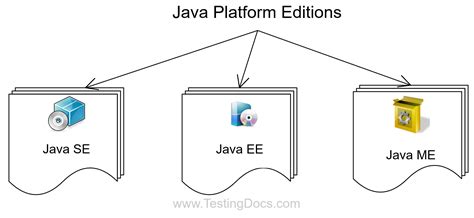 Java Platform Editions 2024 Testingdocs