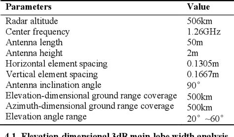 Figure From A Beam Position Design Algorithm For Space Based Early Warning Radar Semantic