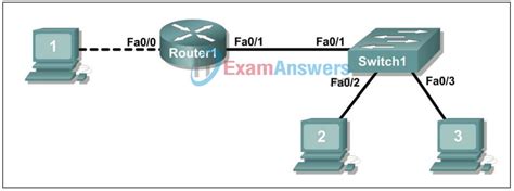 Lab 11 5 1 Basic Cisco Device Configuration Answers