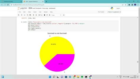 sandeep b on linkedin day4 internship dataanalysis dataframing