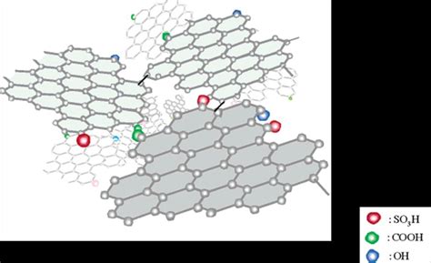 2 Structure Of Biochar Based Catalyst Okamura Et Al 2006 Download