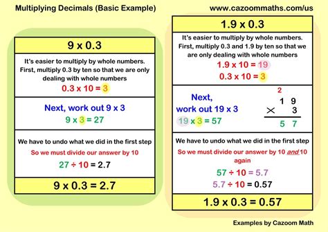 Decimal Examples For Everyday Calculations