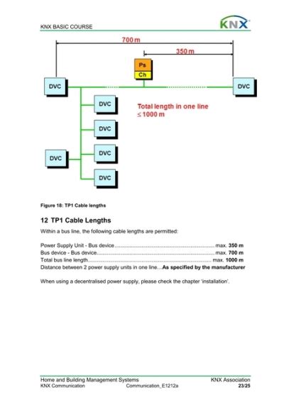 KNX BASIC COURSEFigure 18