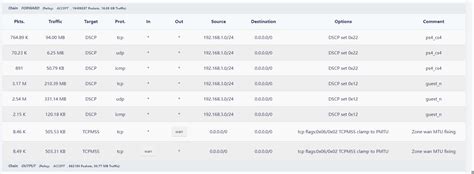 Iptables Script Psn Specific Network And Wireless Configuration Openwrt Forum