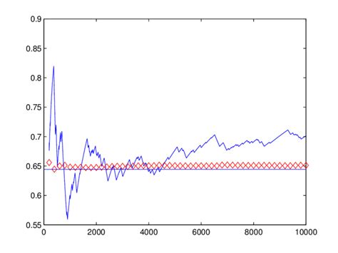 threshold autoregressive model the sequence of the standard ergodic