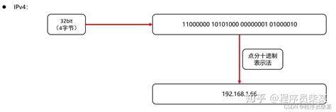 java网络编程、udp、tcp 知乎