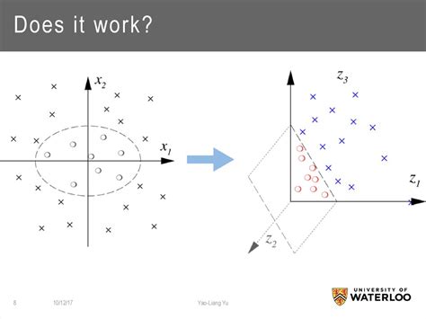 cs489 698 intro to ml lecture 08 kernels 10 12 17 yao liang yu ppt