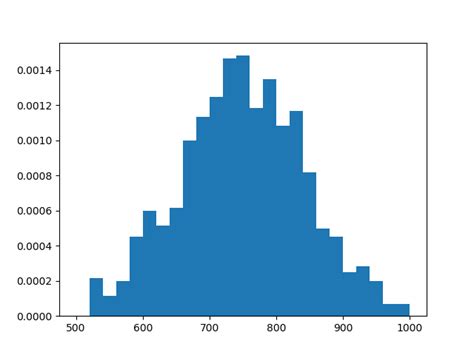 Matplotlib Python Histogram With Range But Distribution Is Calculated For Whole Set Stack