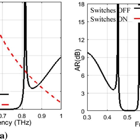 the periodic structure of the dual band fss unit cell elements as a