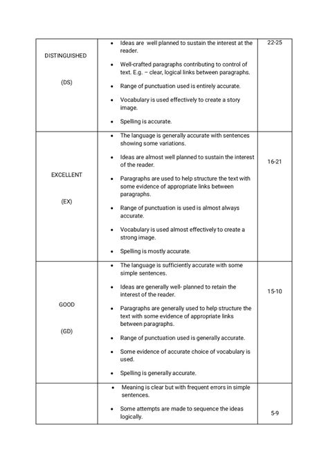 English Paper 2 Marking Schemes Kickstory Lifestyle Blogger