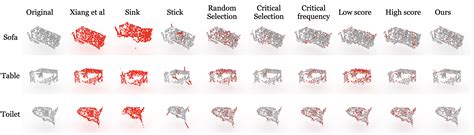 Minimal Adversarial Examples For Deep Learning On 3d Point Clouds