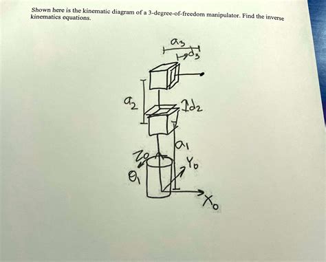 Shown Here Is The Kinematic Diagram Of A 3 Degree Of Freedom Manipulator Find The Inverse
