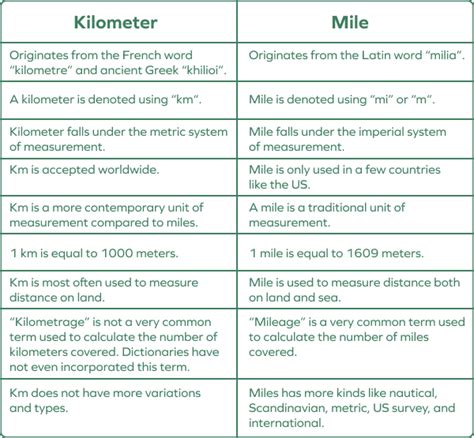 Kilometer Measurement