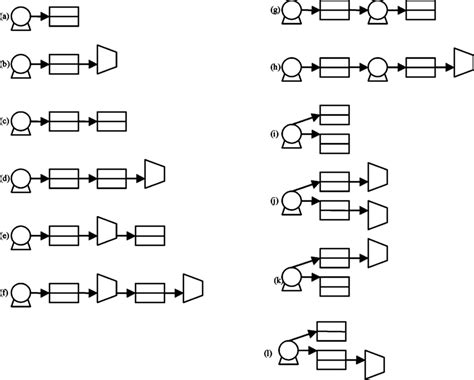 all possible configurations for the sequence of the unit operations