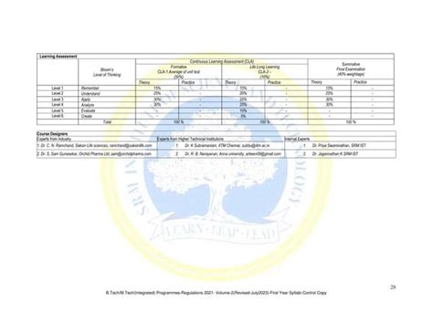 Biology Syllabus Pdf