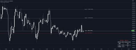 position lot size calculator sonarlab — indicator by vuetratrading
