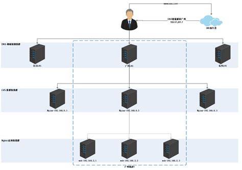 Load Balancing Of Net Microservices