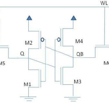 Simulation Result Of 6T SRAM Cell Download Scientific Diagram