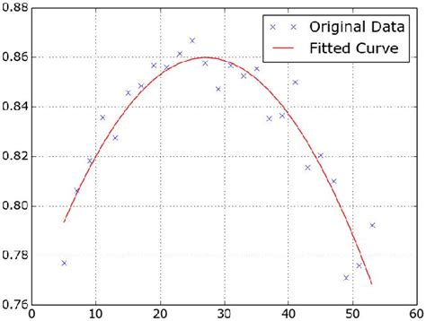 Figure 2 From The Mixed Telemetryimage Usn In The Overload Conditions Semantic Scholar