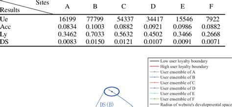 Evolution Model Parameters Of The Six Websites Based On The Second Data Set Download Table