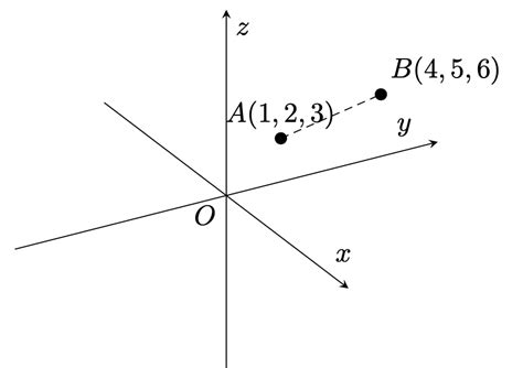 Tikz Graph Easdalekooper