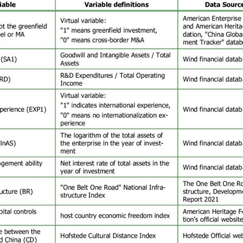 Summary Of Empirical Model Variables Download Scientific Diagram