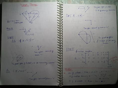 Network Theory Part3 Ppt