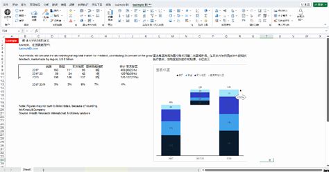 麦肯锡“堆积瀑布图”3：右侧居中标示的系列cagr标签 知乎