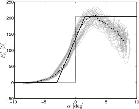 Figure 1 From Modeling And Experimental Validation Of Axial Drillstring Dynamics Semantic Scholar