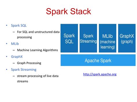 Introduction to Apache Spark | PPTX | Cloud Computing | Internet
