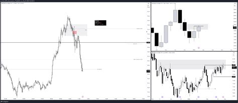 Nymex Cl1 Chart Image By Persistence96 — Tradingview