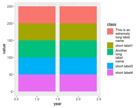 R Set Standard Legend Key Size With Long Label Names Ggplot Stack