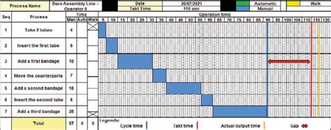 Standardized Work Combination Table Of Operator 8 Before Improvement Download Scientific Diagram