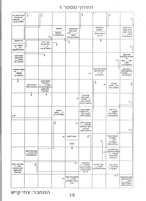 תשבצים ותפזורות