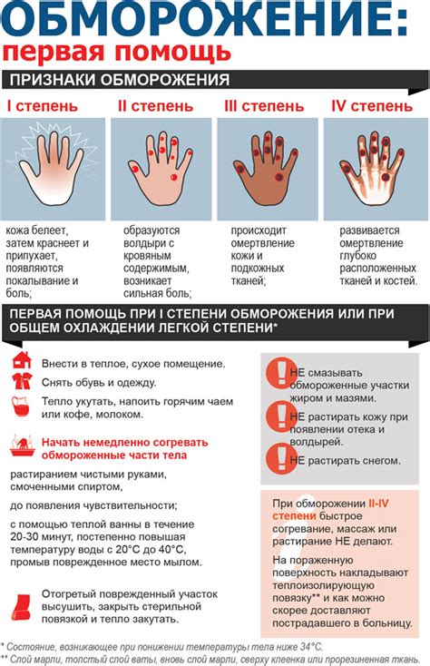 ОПАСНОСТИнет: Сюрпризная зима, как правильно уберегтись и что делать ...