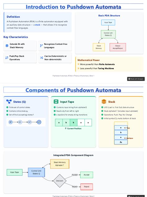 Pushdown Automata Theory Pdf Automata Theory Formalism Deductive
