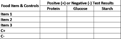 Lab 3 BIOLOGICAL CONCEPTS CELLS METABOLISM GENETICS