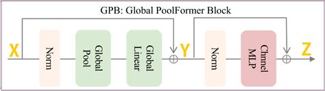 Miccai2022 Nestformer用于脑肿瘤分割的嵌套模态感知的transformermiccai2022论文集 Csdn博客
