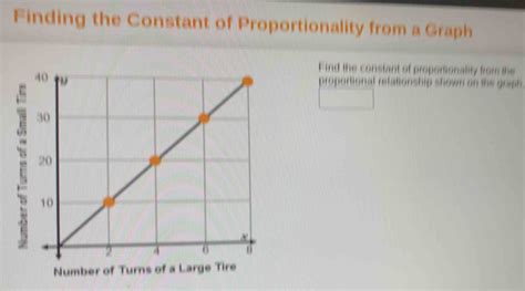 Solved Finding The Constant Of Proportionality From A Graph Find The Constant Of