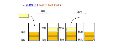 堆疊的特點 常見問題 Php中文網